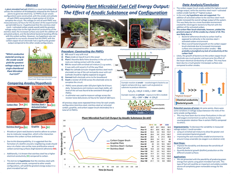 Maya Gandhi - Society for Science